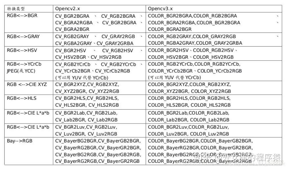 Py之cv2：cv2库opencv，opencv Python的简介、安装、使用方法 知乎 