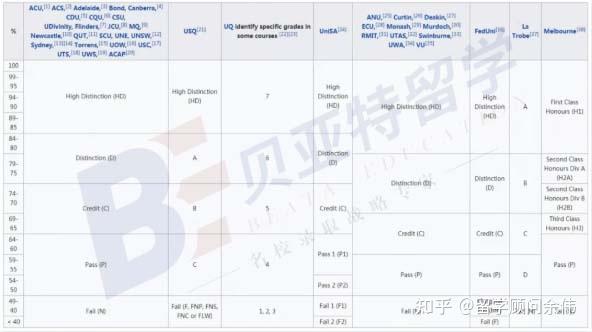 留学申请必看！超详细GPA计算方法+高分攻略~ - 知乎