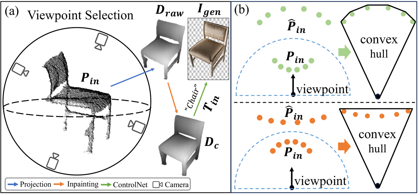 【CVPR 2025】GenPC：基于三维生成先验的零样本点云补全（） - 知乎