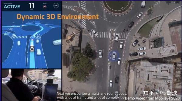 [Lecture_Review]High-Quality 4D Scene Understanding in Autonomous Driving - 知乎