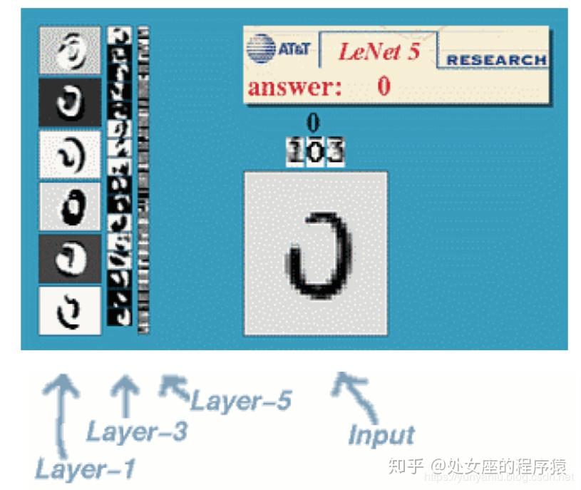 DL之LeNet-5：LeNet-5算法的简介(论文介绍)、架构详解、案例应用等配图集合之详细攻略 - 知乎
