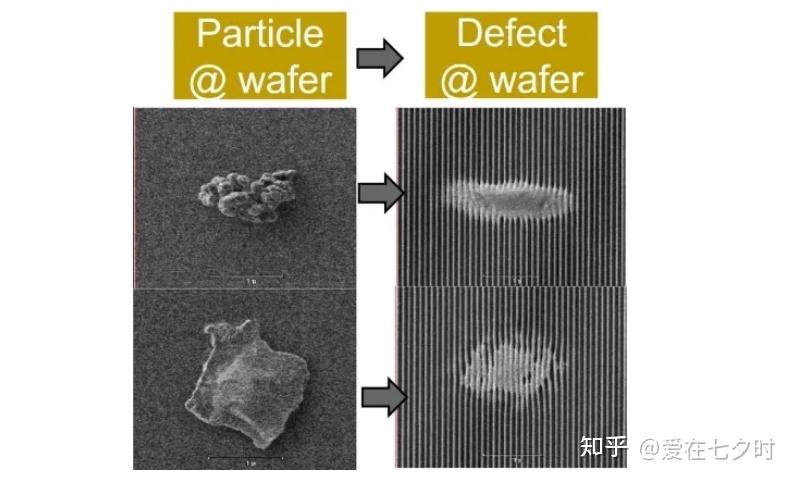 半导体晶圆制程中“粒子缺陷（Particle Defect）”的详解； - 知乎