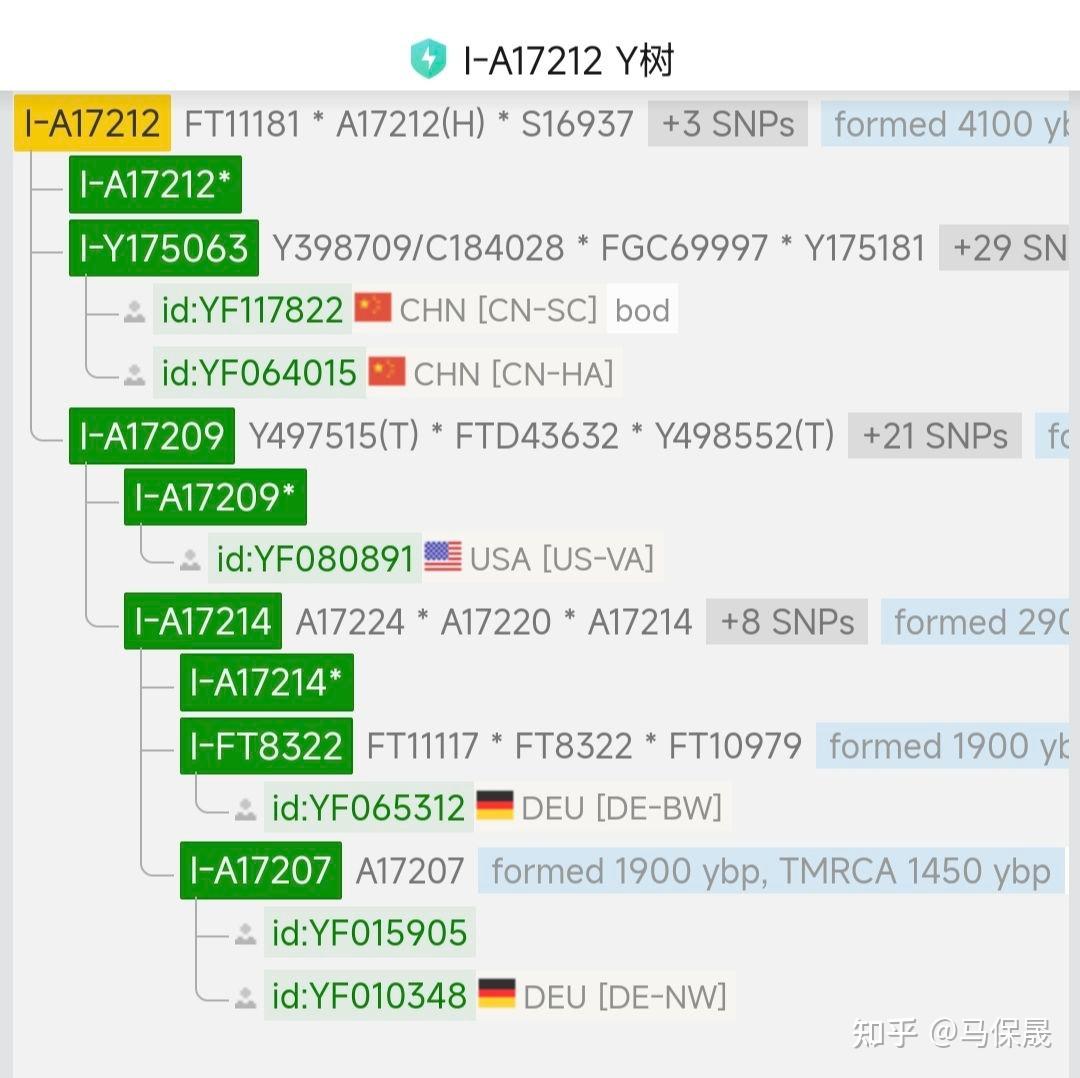 I1a-Y175063： 从莱茵河到黄河 ---- 从金堡矿工到渭南回族、迭部藏族 - 知乎