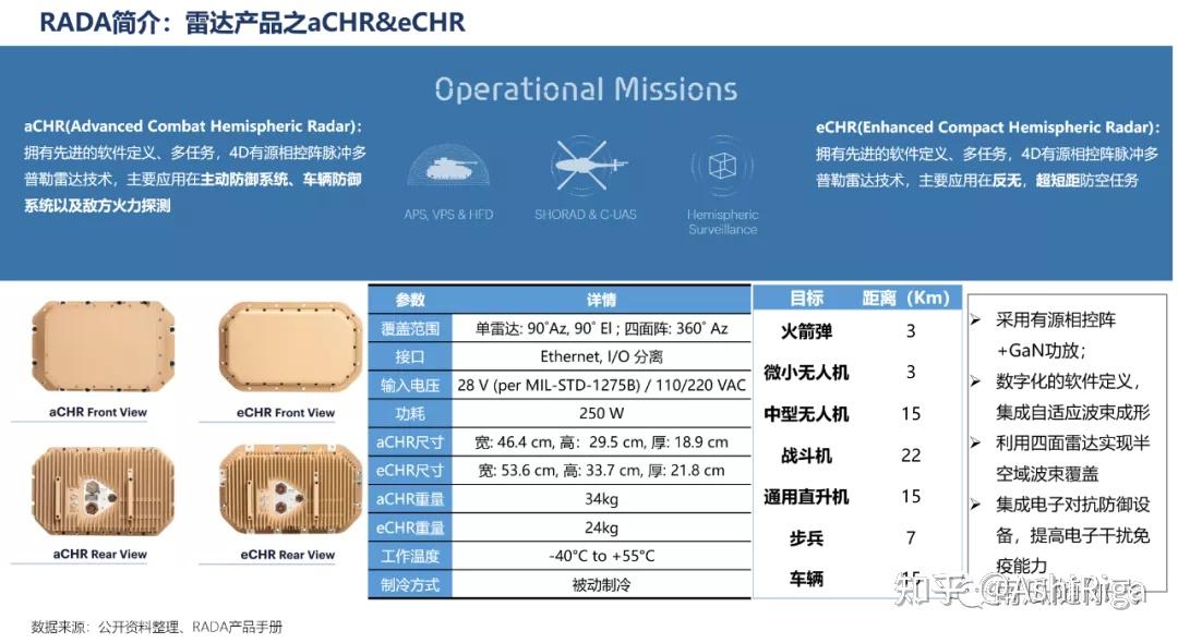 RADA一家专业的军用相控阵雷达企业 - 知乎