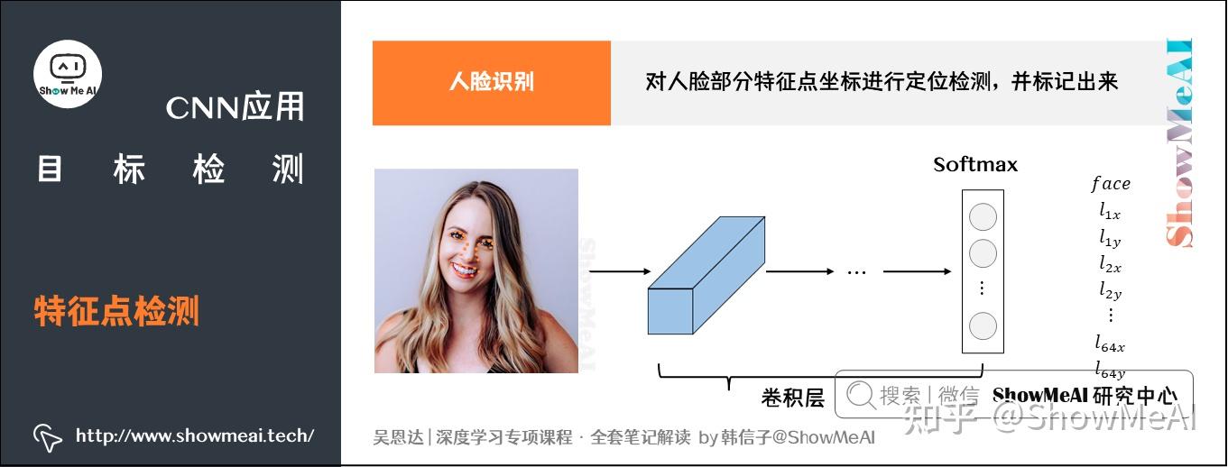 深度学习教程(12) | CNN应用：目标检测（吴恩达·完整版） - 知乎