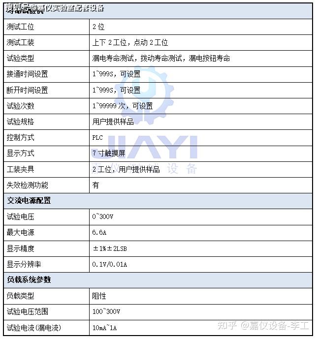 GB/T 14048.2-2020 塑壳开关寿命试验机 - 知乎