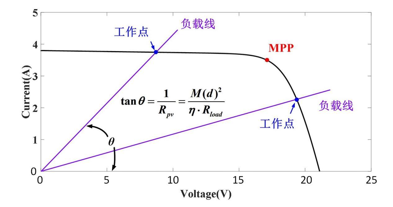 浅谈光伏逆变器最大功率点追踪MPPT与电流采集 - 知乎