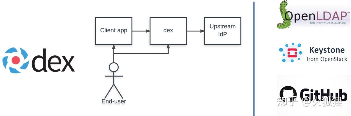 Openvino Model Server 知乎
