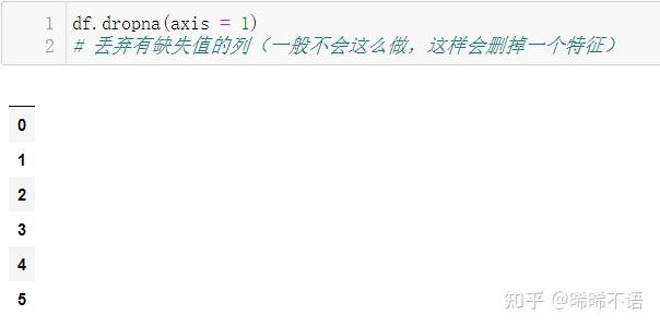 Python——Pandas——dropna()函数 - 知乎