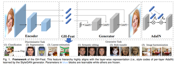 【2023年1月16日】论文分享 - 知乎
