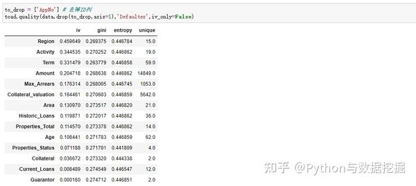 基于 Toad 的评分卡模型全流程详解（含 Python 源码） - 知乎