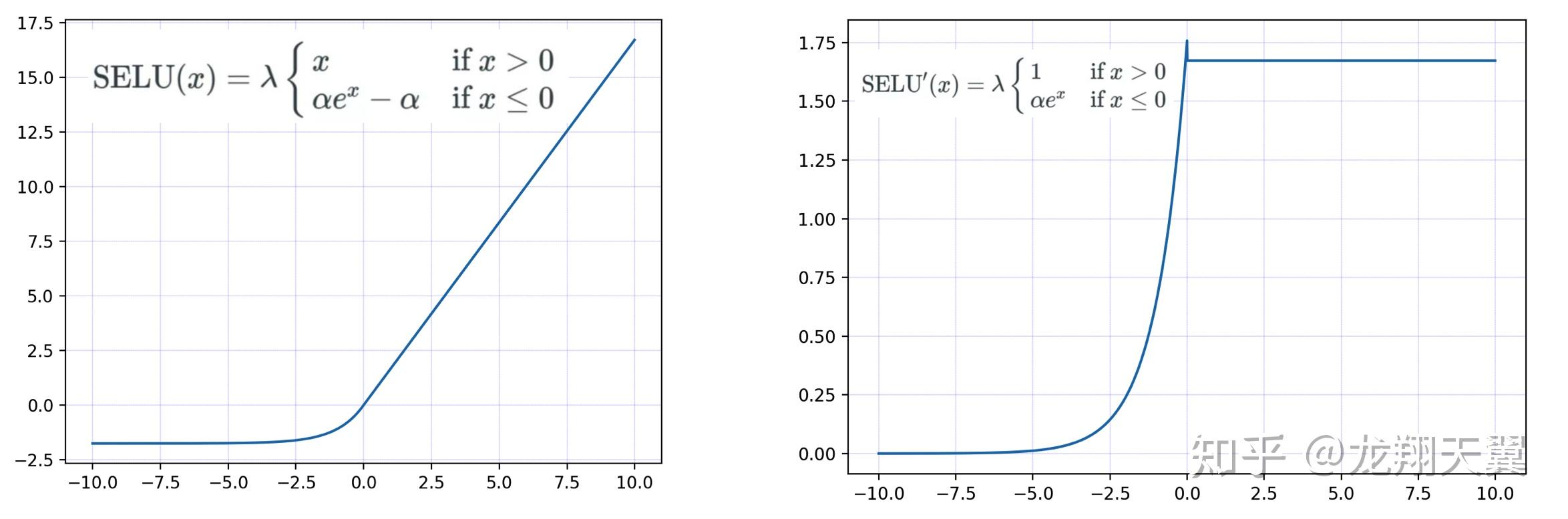 神经网络-激活函数 总结 - 知乎