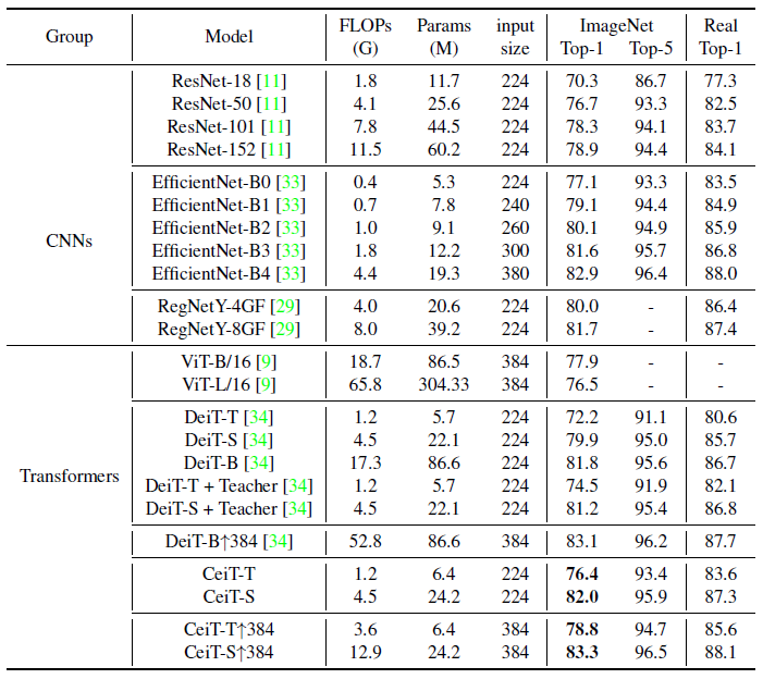 Vision Transformer 超详细解读 (原理分析+代码解读) (六) - 知乎