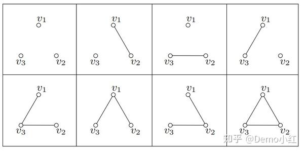 【图论】gtm244 Graph Theory - Bondy J.A. Murty U.S.R 第一章 图 笔记 - 知乎