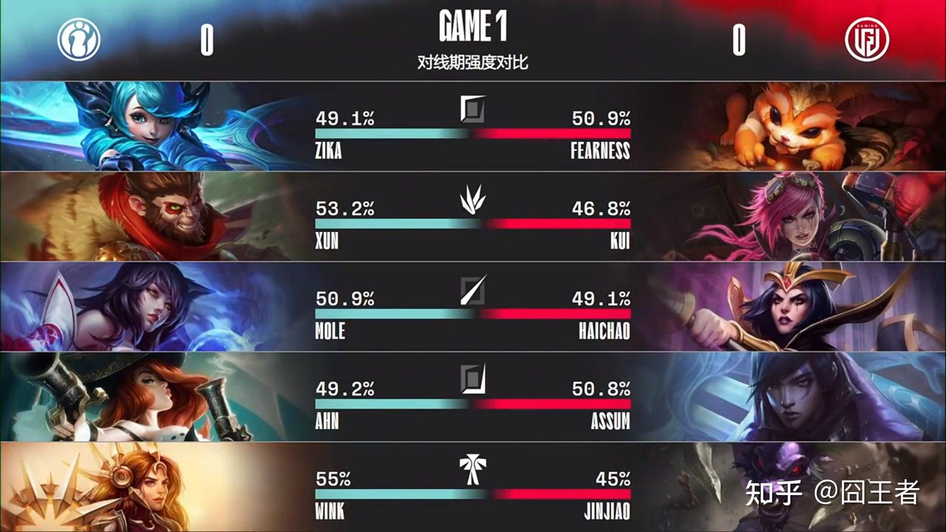 iG让一追二击败LGD！评论：两边的表现，都对得起自己的成绩！ - 知乎