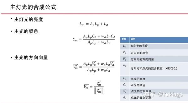 在URP中复刻异度之刃3中的Mio - 知乎
