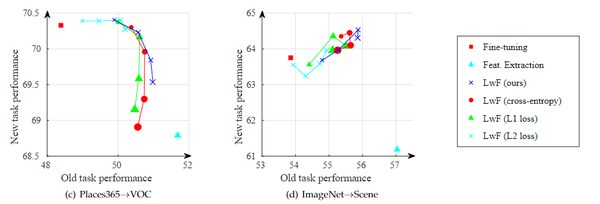 LwF算法及代码复现解读 - 知乎