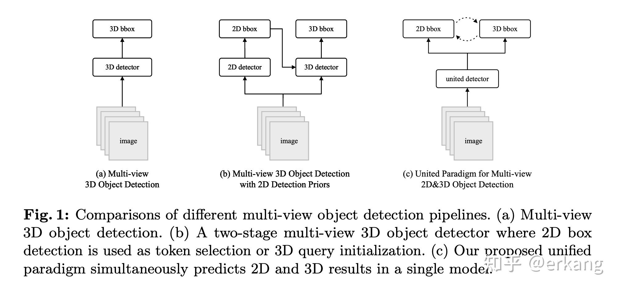 如何在multi-view 3D目标检测中利用2D检测信息 - 知乎