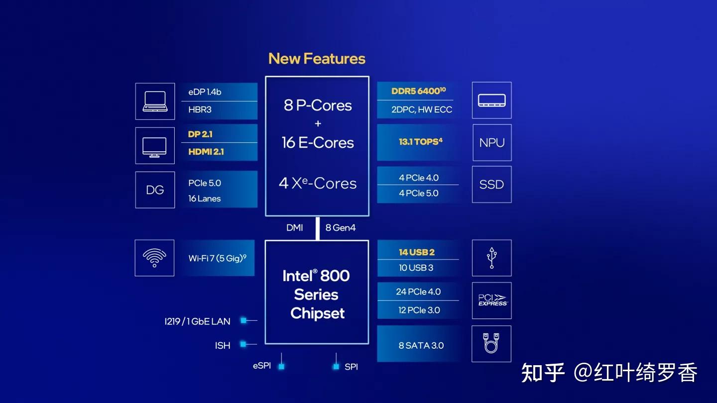 英特尔Ultra二代处理器怎么选？Arrow Lake有什么变化？Ultra 5 225H、Ultra 7 255H以及Ultra 9 ...