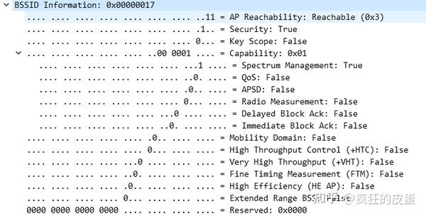 BSS Transition Management - 知乎
