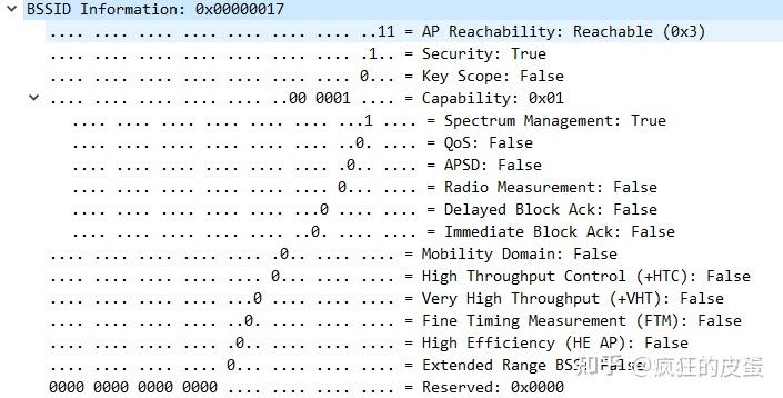 BSS Transition Management - 知乎