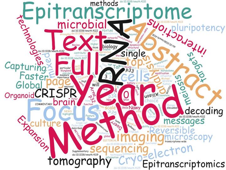 Method of the Year 2016 - 知乎