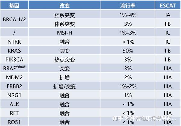 哪些转移性癌症需要检测基因突变？首部二代测序指南来啦 - 知乎