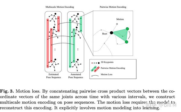 Motion Guided 3D Pose Estimation from Videos(eccv 2020) Bill M - 知乎