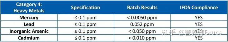 IFOS认证是怎么回事？ - 知乎
