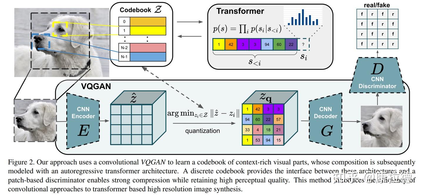 家用扩散模型速成 (2)：Latent Diffusion Model - 知乎