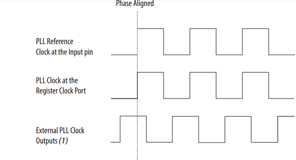 Quartus II 下PLL生成、设置与使用 - 知乎