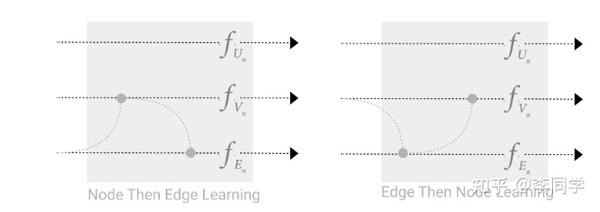 GNN入门辅助理解 - 知乎