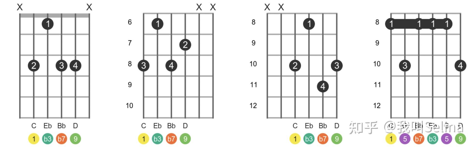 吉他和弦图表大全（小和弦） - 知乎