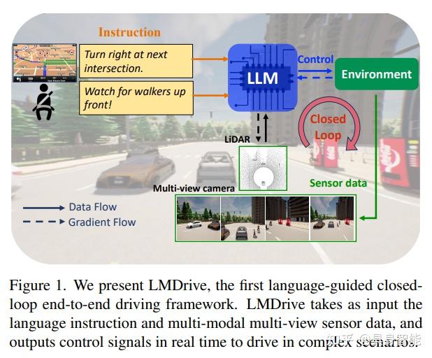 CVPR 2024 | LMDrive：利用大型语言模型的闭环端到端驾驶 - 知乎