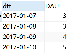 DAU，WAU，MAU是什么？ - 知乎