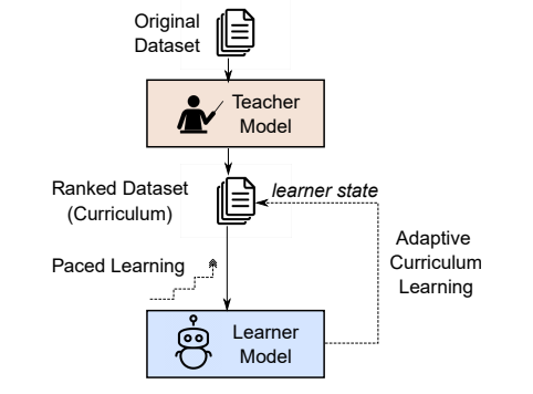 《On Curriculum Learning for Commonsense Reasoning》论文阅读 - 知乎