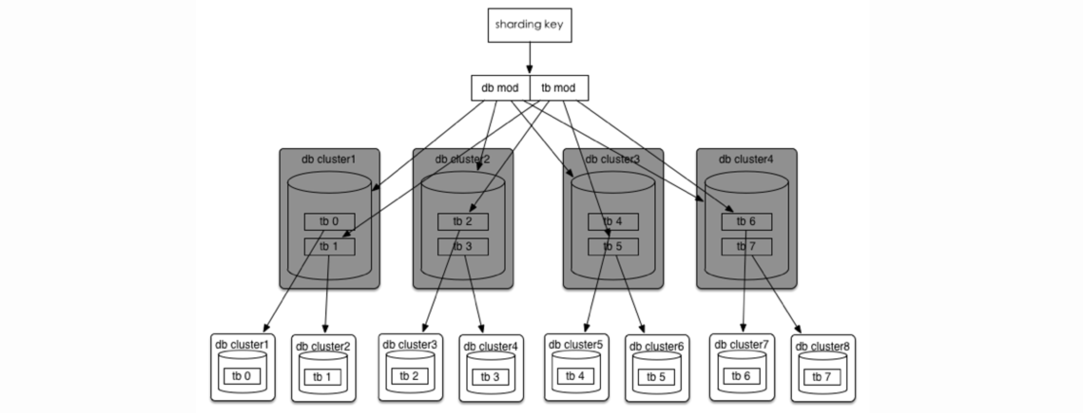 一致性hash - 知乎