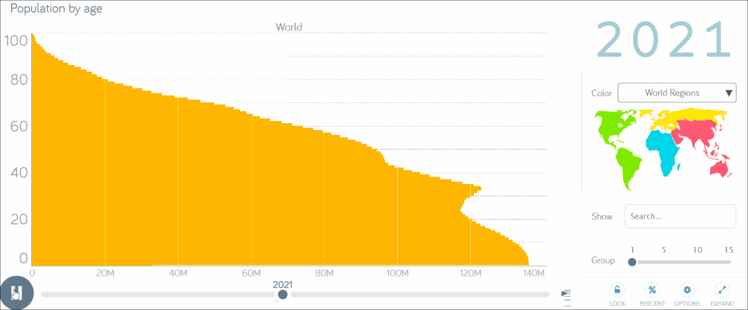 分享一个宝藏可视化工具：Gapminder - 知乎