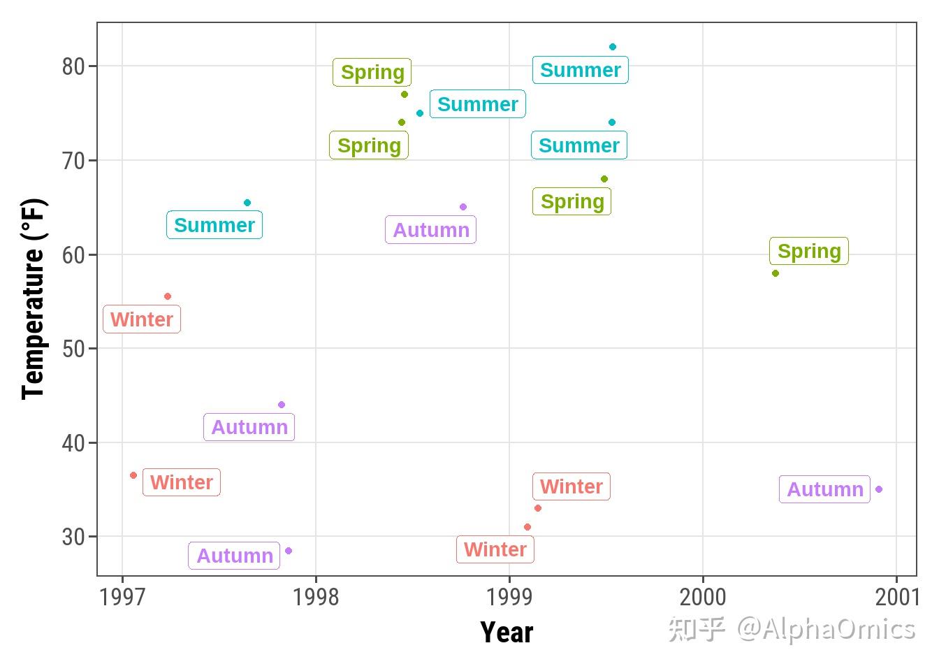 ggplot2作图最全教程（下） - 知乎