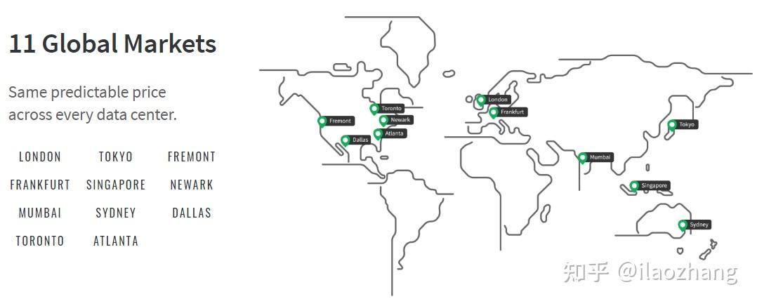Linode主机服务器到底怎么样？综合评测以及国内用户选择理由 - 知乎