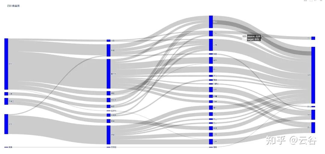 Python应用 | 绘制桑基图 - 知乎
