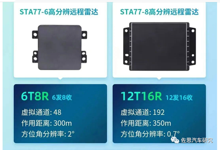 对比#ZF 和#特斯拉 的4D毫米波雷达设计，国产 #4D毫米波雷达 #森思泰克 也在迅速崛起 @佐思汽研 - 知乎