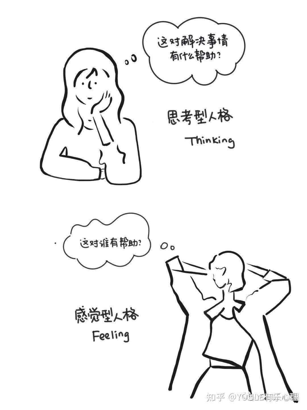 MBTI 16型人格中字母的含义与解读 - 知乎