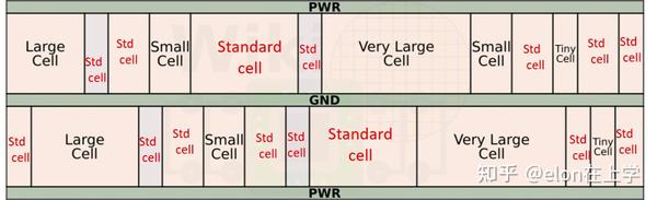 集成电路中的Physical Cells - 知乎