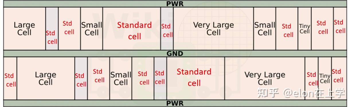 集成电路中的Physical Cells - 知乎