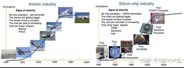 重新审视后CMOS或超越CMOS技术的神话 - 知乎
