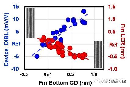 台积电3nm重磅论文，暗示SRAM微缩的终结？ - 知乎