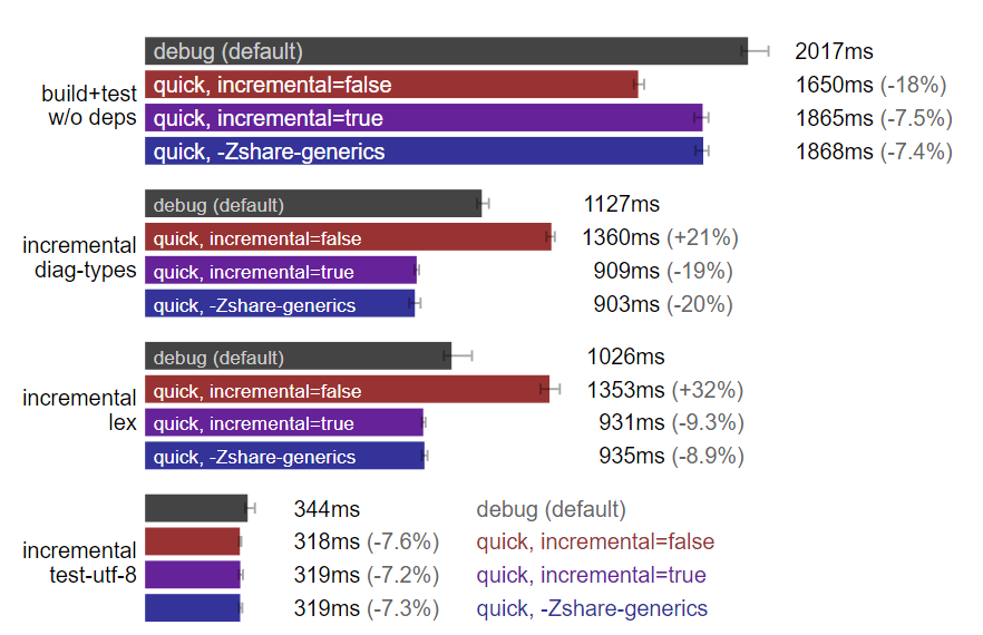 我用 Rust 改写了自己的 C++ 项目：这两个语言都很折磨人！ - 知乎