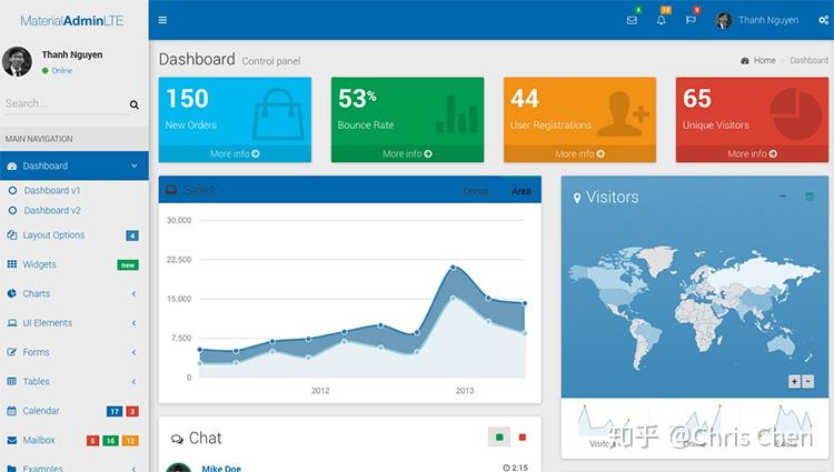 超赞！不容错过的Material Design设计资源大合集 - 知乎
