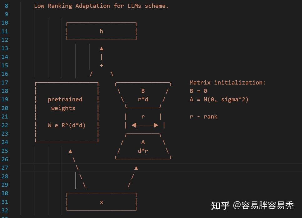 论文精读LoRA:《Low-Rank ADAPTATION OF LARGE LANGUAGE MODELS》 - 知乎